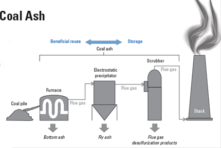 Coal Ash 1 – Environmental Standards, Inc.