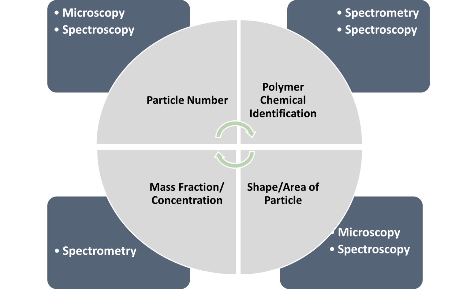 June 2021 – Microplastics are EVERYWHERE, but how will we measure them ...
