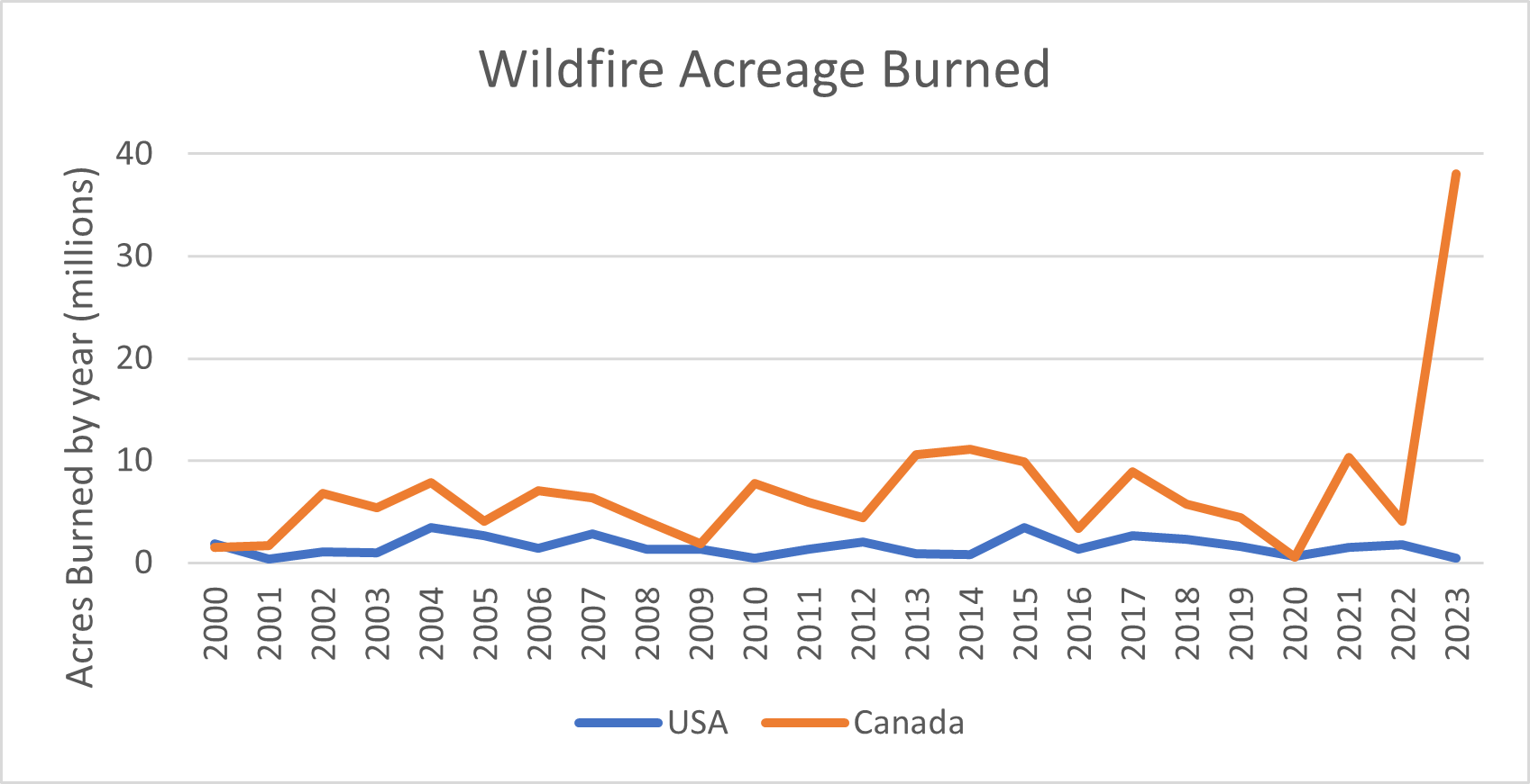 Wildfire Season 2023 – September 2023 - Environmental Standards, Inc.